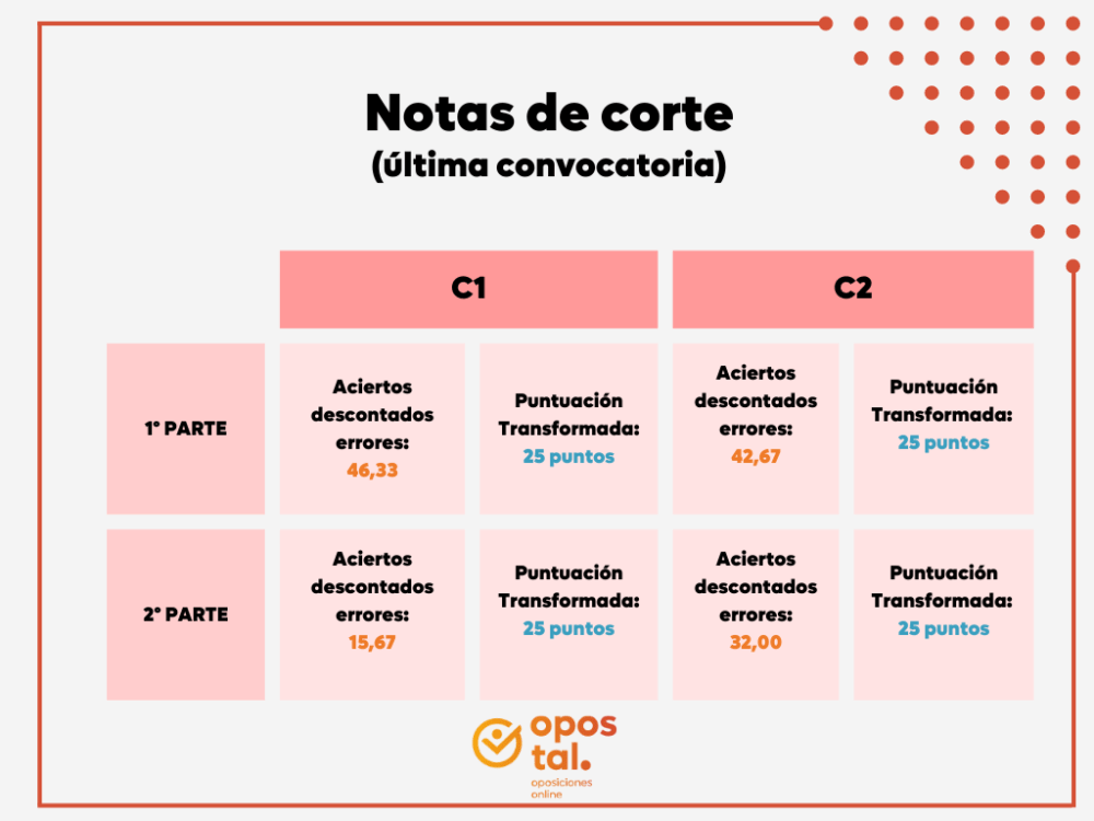 Claves para calcular la fórmula
